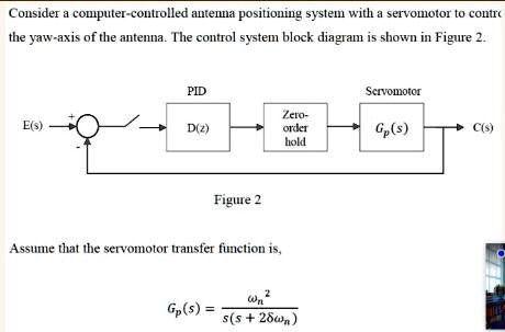 Consider a computer-controlled antenna positioning system with a ...