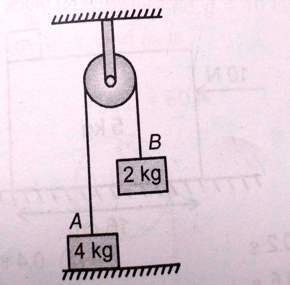SOLVED: In the arrangement shown, the normal reaction between the block ...