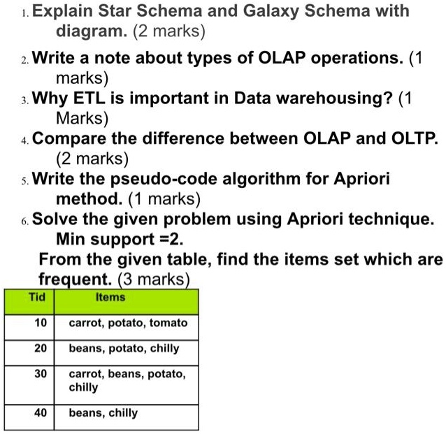 SOLVED: Explain Star Schema and Galaxy Schema with diagram: (2 marks ...