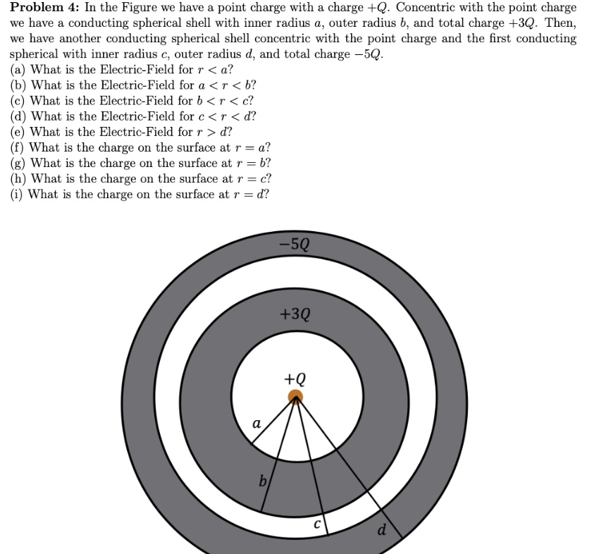 SOLVED: Problem 4: In the Figure - we have point charge with a charge +Q- Concentric with the ...