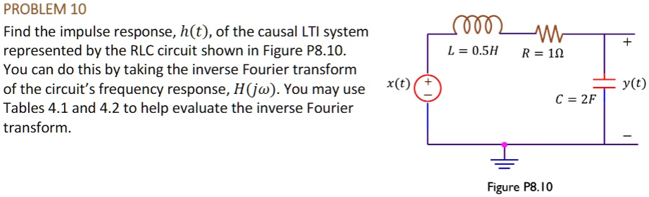 SOLVED: PROBLEM 10: Find the impulse response, h(t), of the causal LTI system represented by the ...