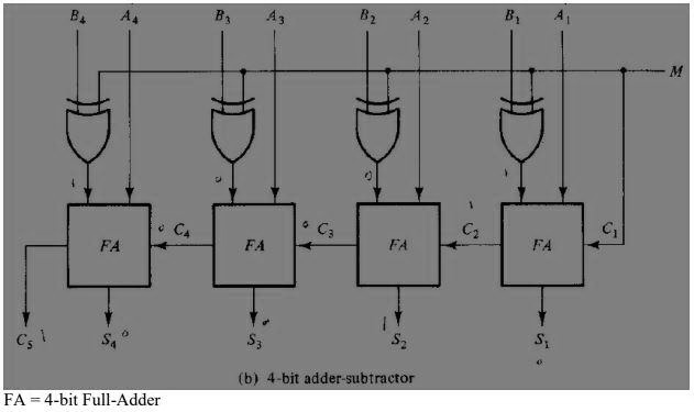 Solved Implement The 4 Bit Binary Adder Subtractor Logic Circuit On Proteus Simulation Program