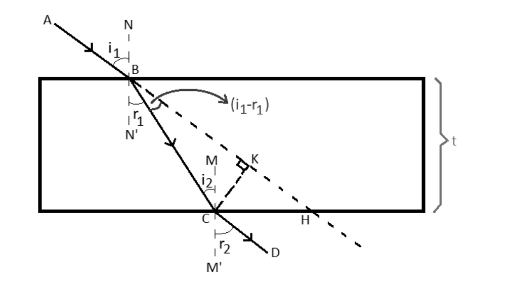 SOLVED: Given the lateral displacement (CK), angle of incidence (i1 ...