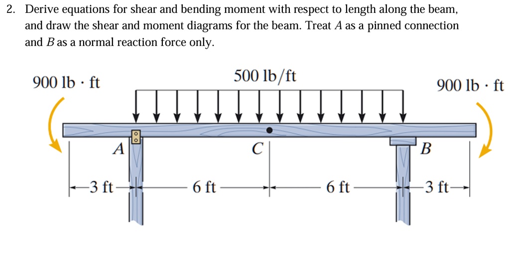 2 derive equations for shear and bending moment with respect to length along the beam and draw ...