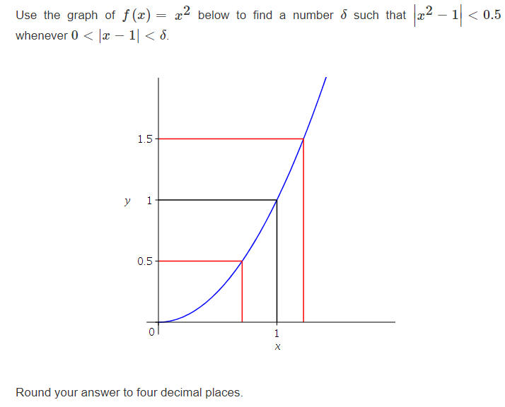Use the graph of f(x)=x^2 below to find a number δ such that |x^2-1|