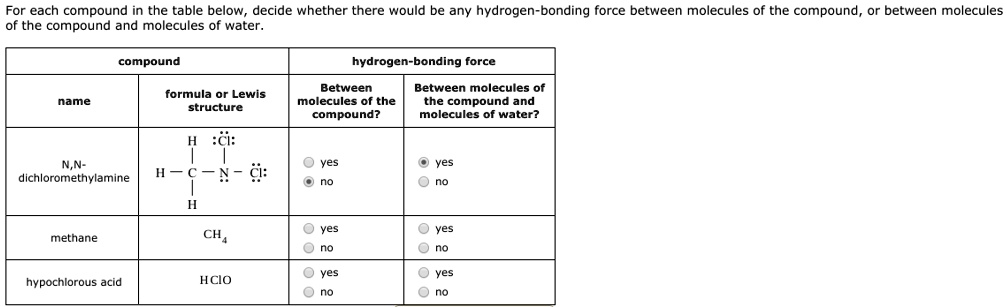 SOLVED: For each compound in the table below, decide whether there would be any hydrogen-bonding ...