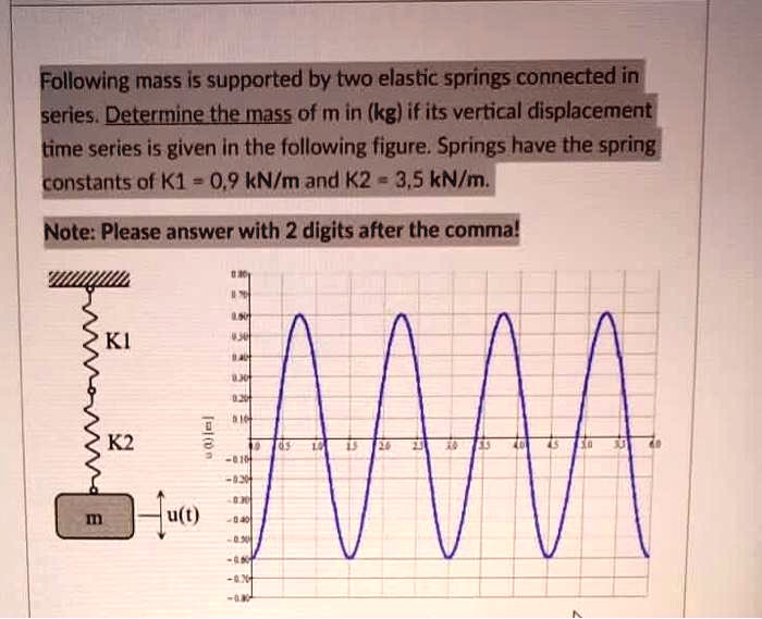 SOLVED: Text: The following mass is supported by two elastic springs ...