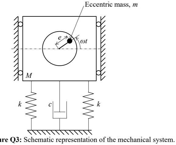 M Eccentric mass, m e ωt k c k Figure Q3: Schematic representation of ...