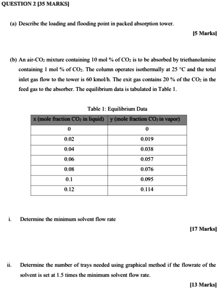 SOLVED: QUESTION 2 [35 MARKS] (a) Describe the loading and flooding point in a packed absorption ...