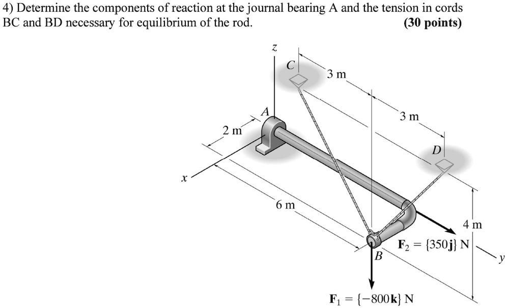 4) Determine the components of reaction at the journal bearing A and ...
