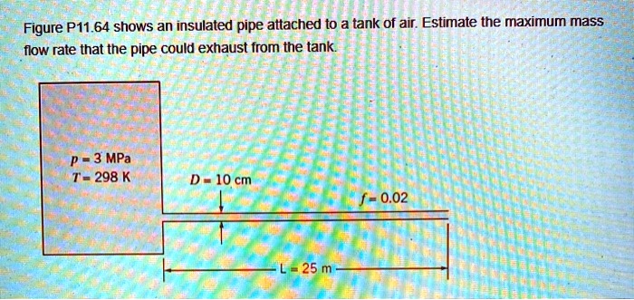 SOLVED: Figure P11.64 shows an insulated pipe attached to a tank of air ...
