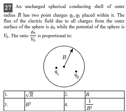 27 An uncharged spherical conducting shell of outer radius R has two ...