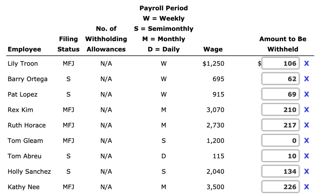 ernesto enterprises uses the wage bracket method to determine federal ...