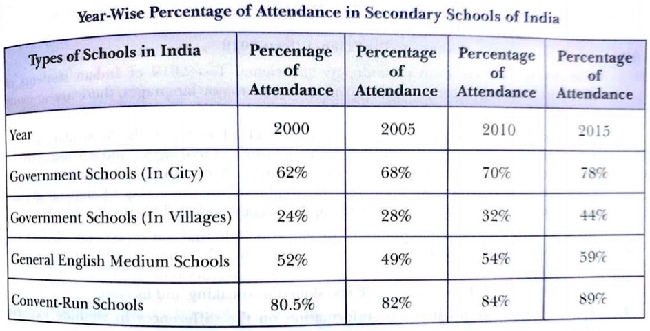 study the following chart and write an analytical paragraph based on it ...