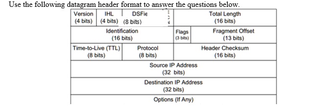 SOLVED: An IP datagram has arrived with the following information in the header (in hexadecimal ...