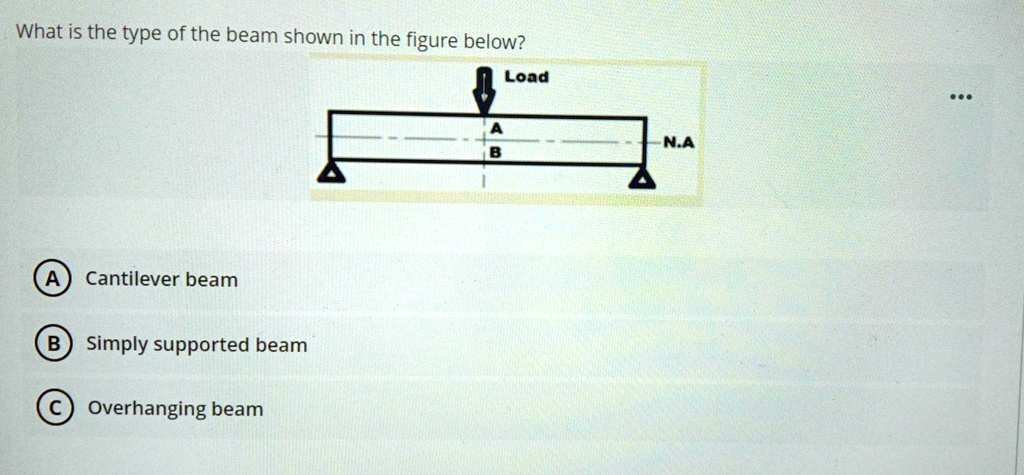 What is the type of the beam shown in the figure below? A Cantilever beam B Simply supported ...
