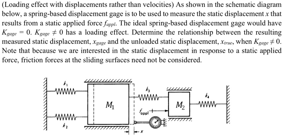 SOLVED: As shown in the schematic diagram below, a spring-based ...