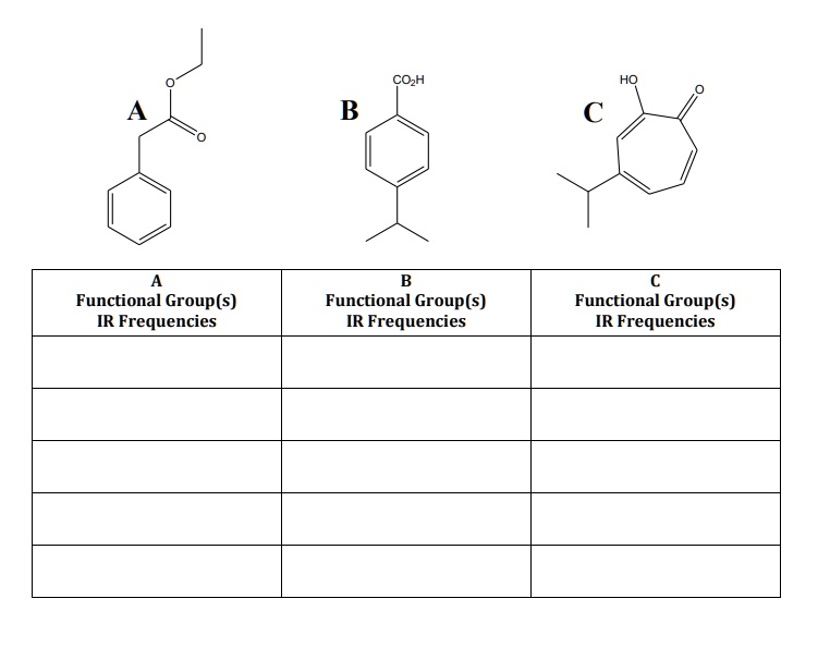 VIDEO solution: COOH Functional Group(s) IR Frequencies Functional ...