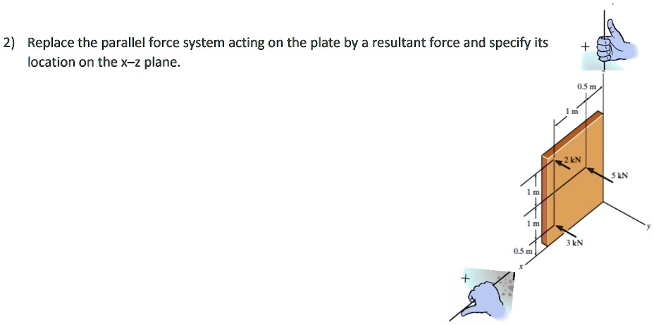 SOLVED: 2) Replace the parallel force system acting on the plate by a ...