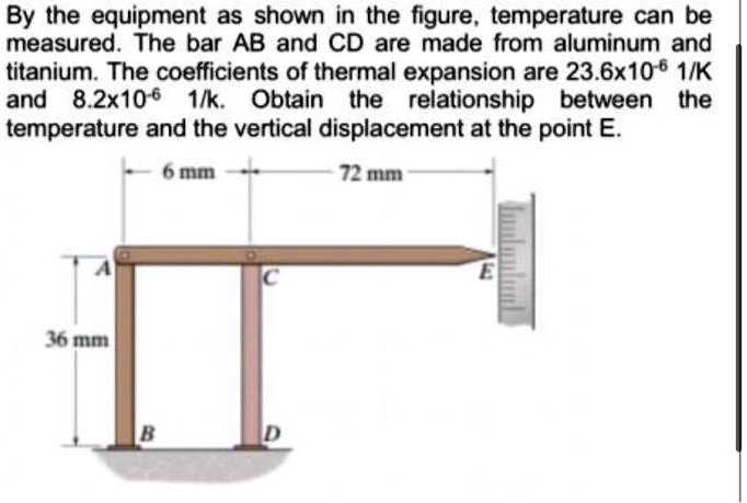 By the equipment as shown in the figure, temperature … - SolvedLib
