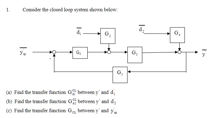 1. Consider the closed loop system shown below: d1 →G2 →∘←G1 ←ysp d2 → ...