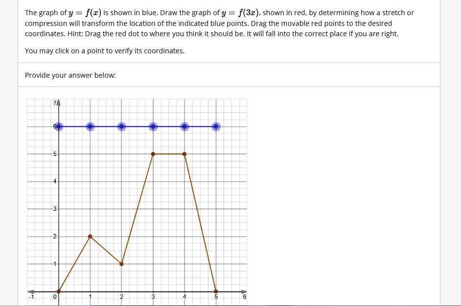 the graph of y fz is shown in blue draw the graph ofy f32 shown in red by determining how ...