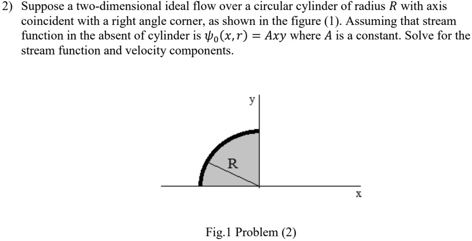 SOLVED: 2) Suppose a two-dimensional ideal flow over a circular ...