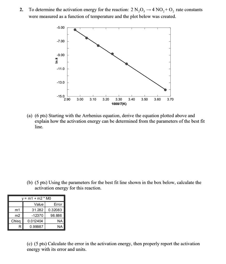 SOLVED:To determine the activation energy for the reaction: 2 N,Os NO ...