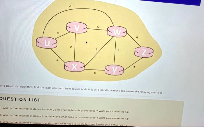 Solved Using Dijkstras Algorithm Find The Least Cost Path From Source Node U To All Other