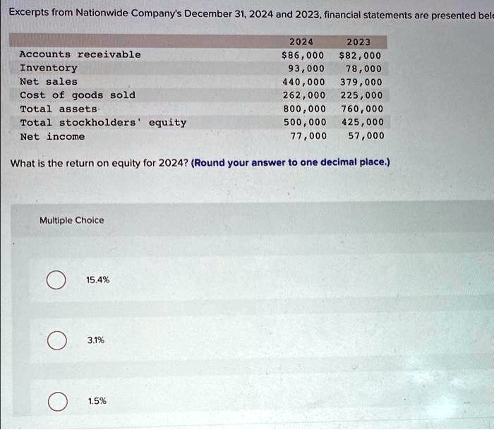 Excerpts from Nationwide Company's December 31, 2024 and 2023 ...