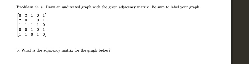 Solved Problem 9 Draw Undirected Graph With The Given Adjacency Matrix Be Sure To Label Your
