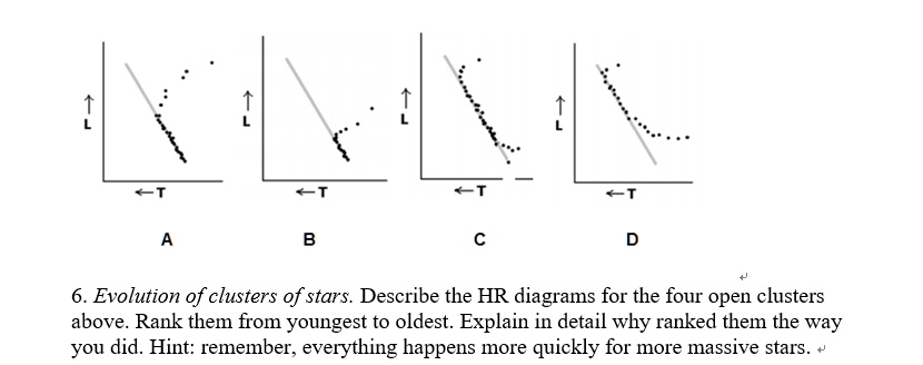 ? L ?T A ? L ?T B ? L ?T C ? L ?T D 6. Evolution of clusters of stars ...