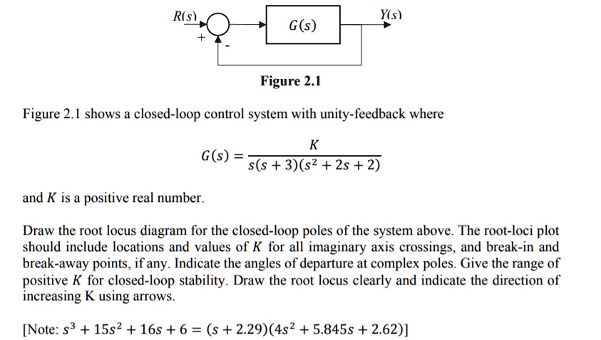 rs ys gs figure 21 figure 21 shows a closed loop control system with unity feedback where k and ...