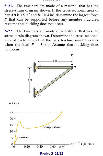 3 21 the two bars are made of a material that has the stress strain ...