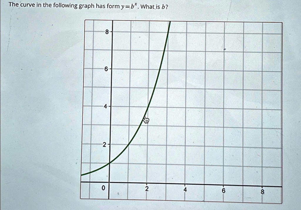 The curve in the following graph has form y = b^x. What is...