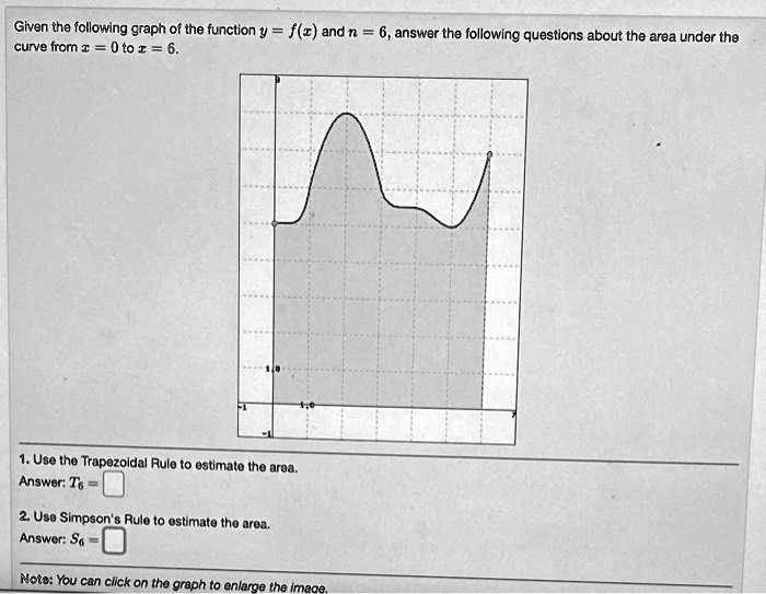 SOLVED: Given the following graph of the function y=fand n =6answer the following questions ...