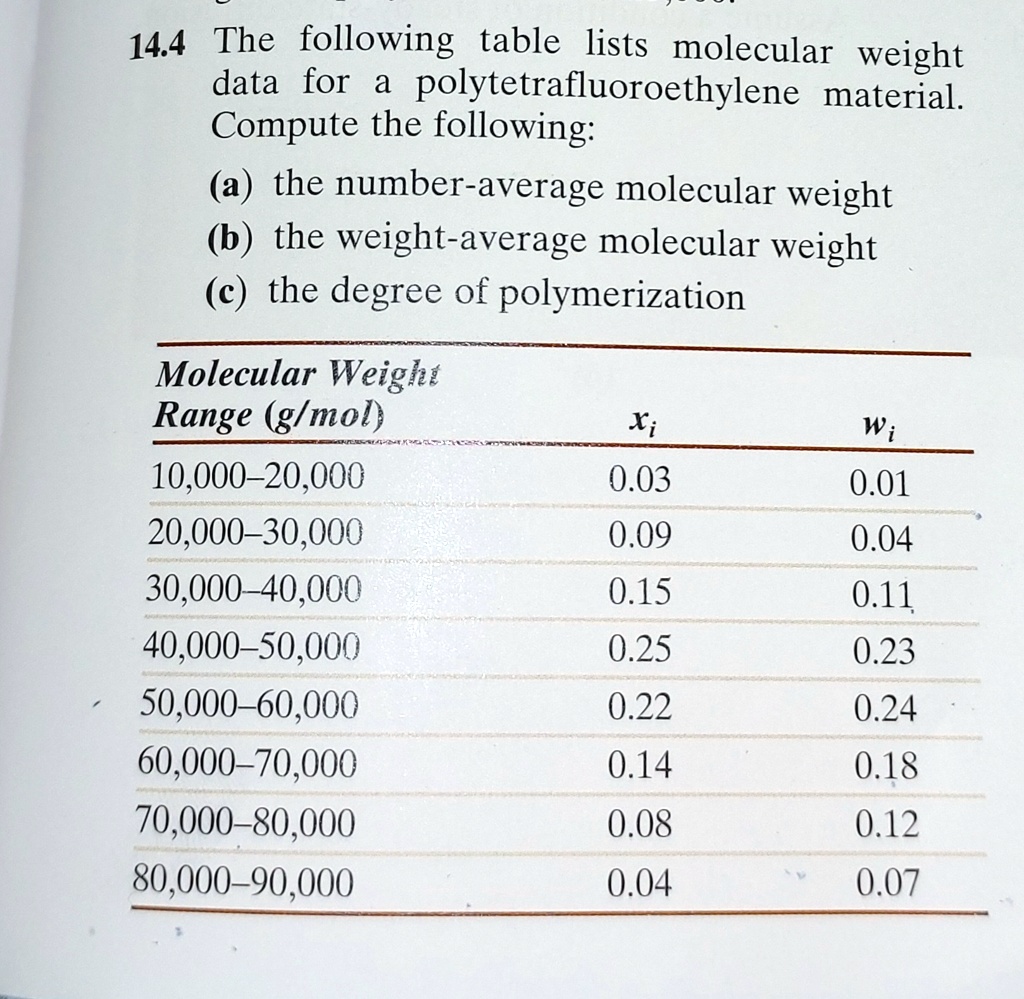 14.4 The following table lists molecular weight data for a ...