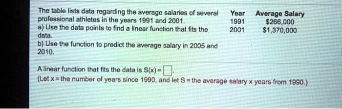 the table lists data regarding the average salaries of several year ...