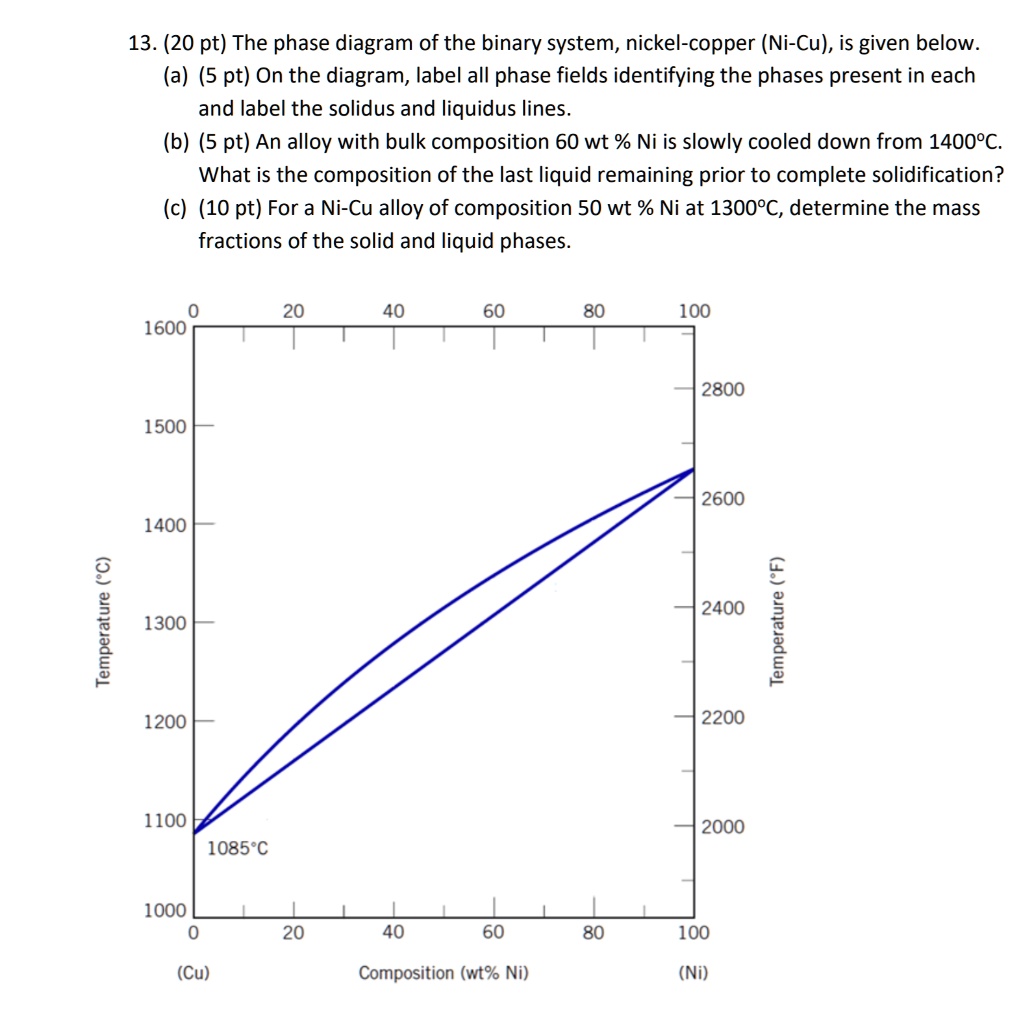 13. (20 pt) The phase diagram of the binary system, nickel-copper (Ni ...