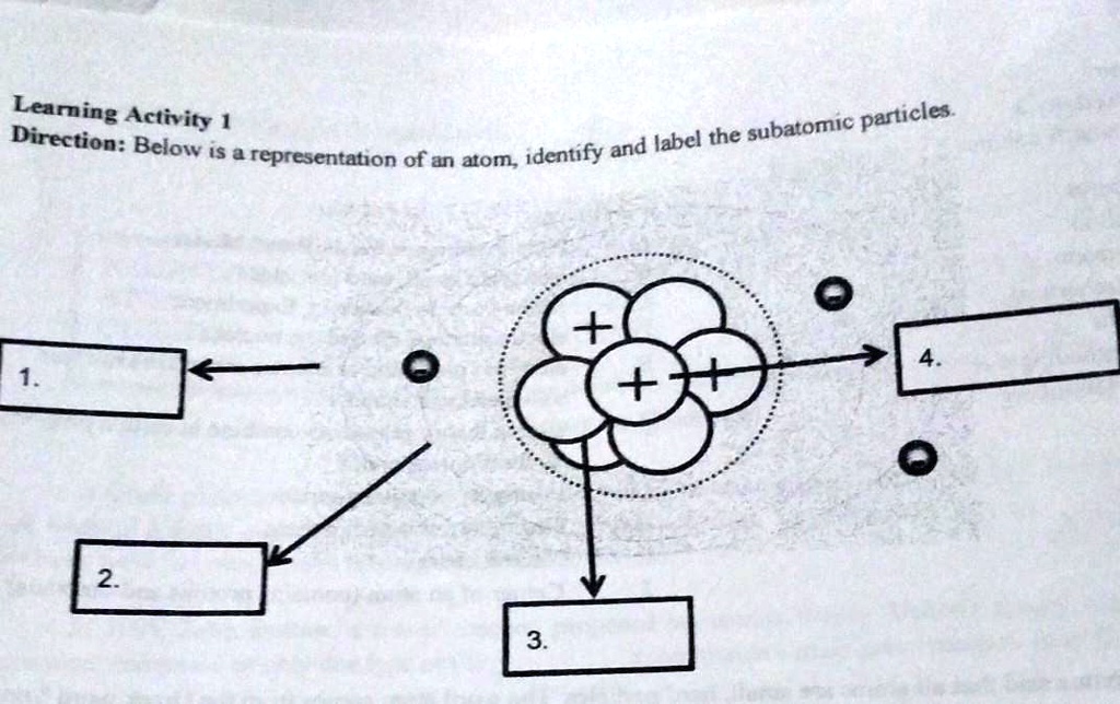 Learning Activity 1 Direction: Below is a representation of an atom, identify and label the ...