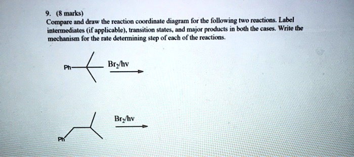 Marks compare and draw the reaction coordinate diagram for...