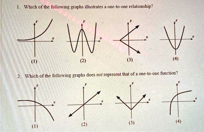 Solved Which Of The Following Graphs Illustrates One To One Relationship Which Of The