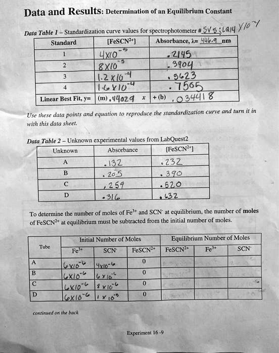 data and results determination of an equilibrium constant ylo ...