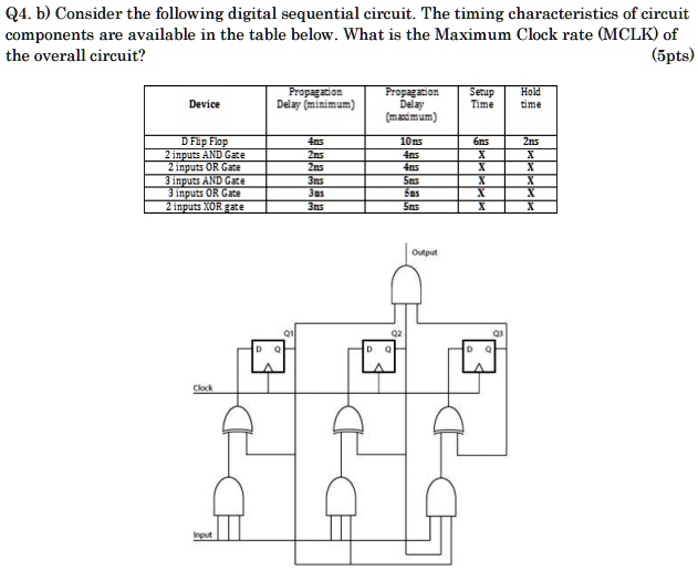 Q4. b) Consider the following digital sequential circuit. The timing characteristics of circuit ...