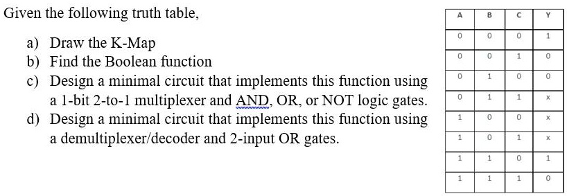 given the following truth table a draw the k map find the boolean function design a minimal ...