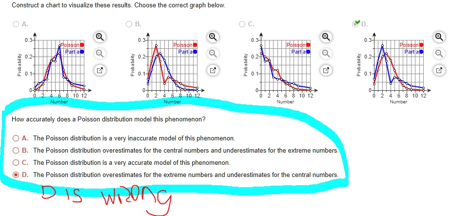 SOLVED: Construct a chart to visualize these results. Choose the ...