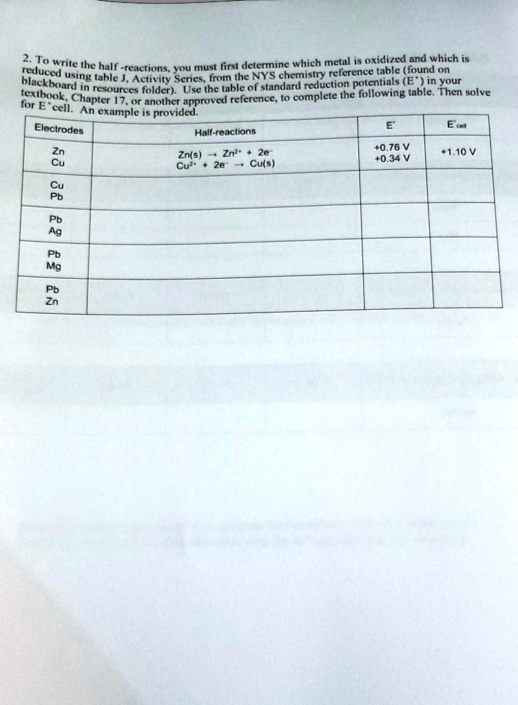 Nys Chemistry Reference Table | Cabinets Matttroy