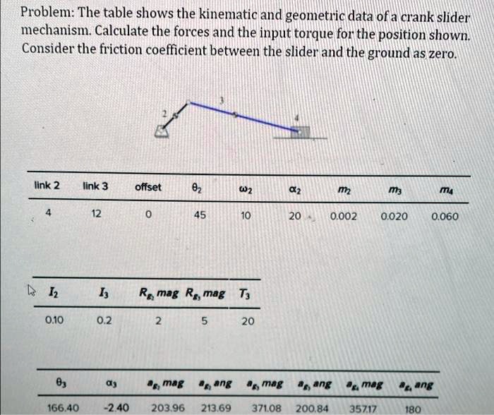 SOLVED: The table shows the kinematic and geometric data of a crank-slider mechanism. Calculate ...