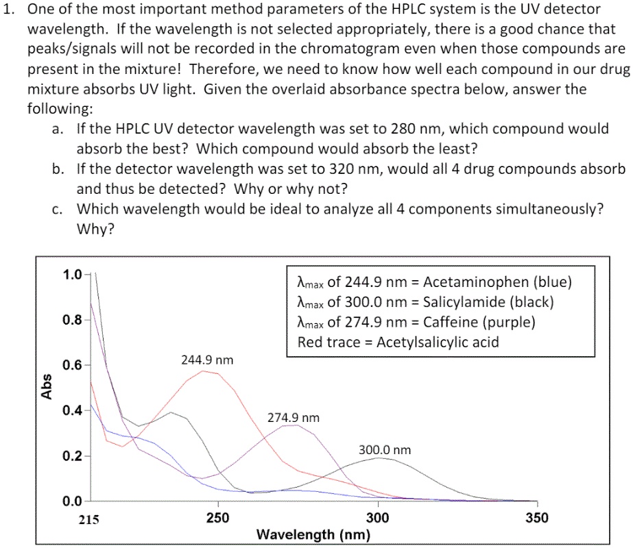 SOLVED: One of the most important method parameters of the HPLC system is the UV detector ...