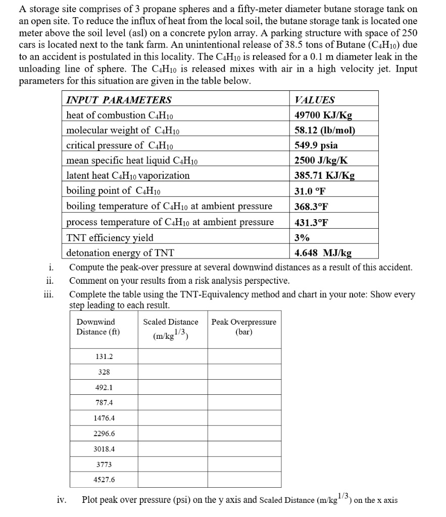 SOLVED: A storage site comprises of 3 propane spheres and a fifty-meter ...